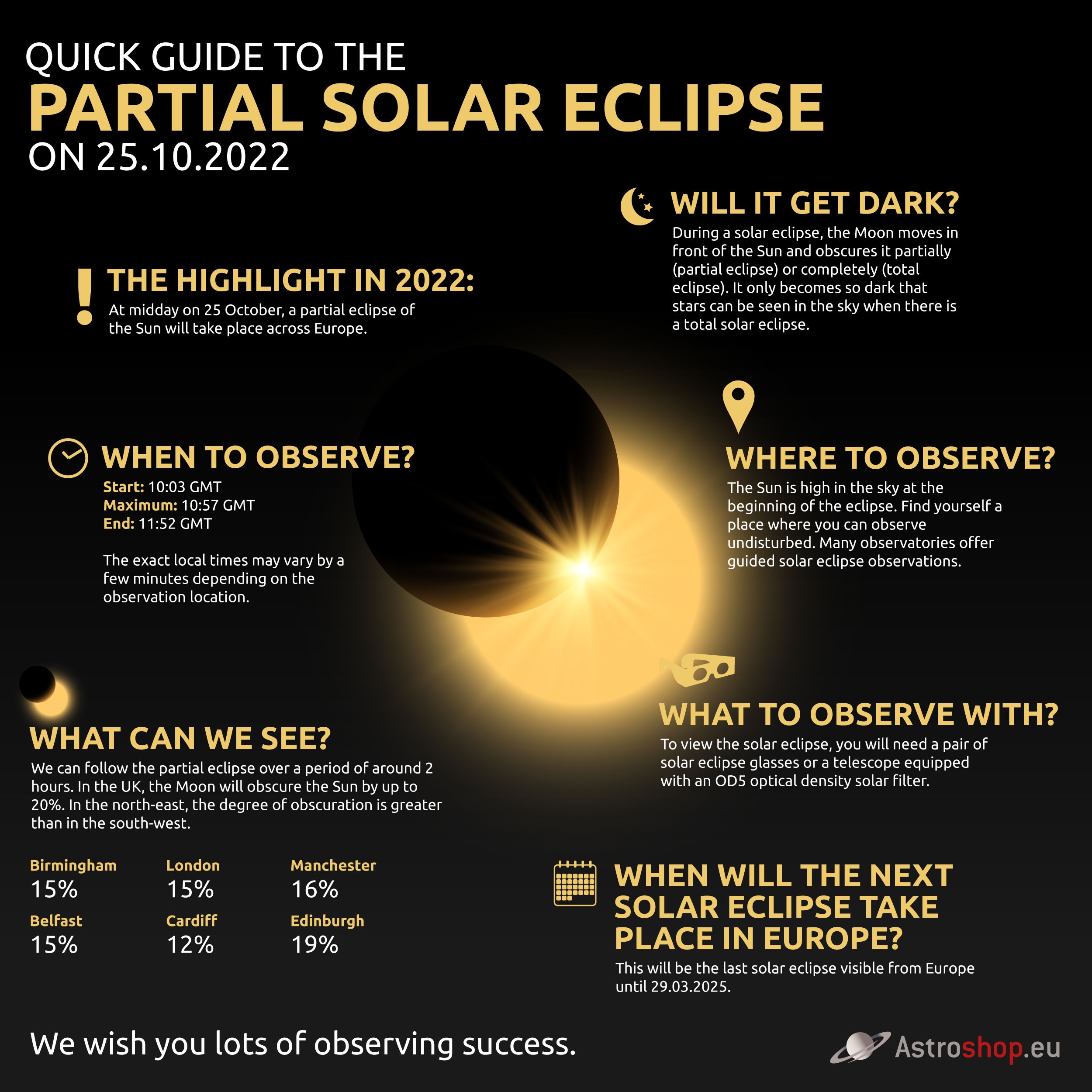 Quick guide to the partial solar eclipse on 25 October 2022