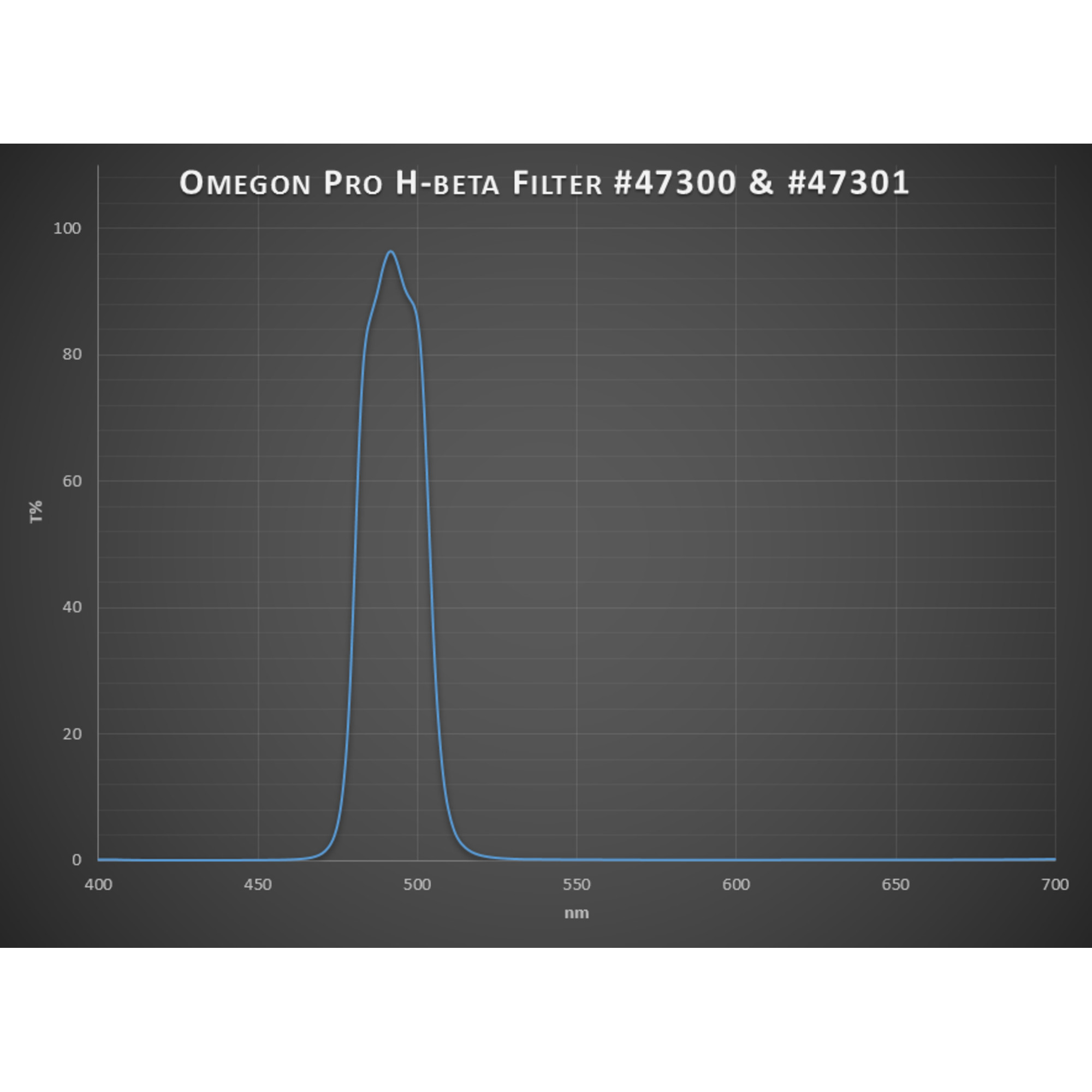 Omegon Filters Pro 2'' H-Beta filter